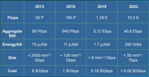 Intel-Silicon-Photonics-Roadmap-640×333 – عالم الإلكترون