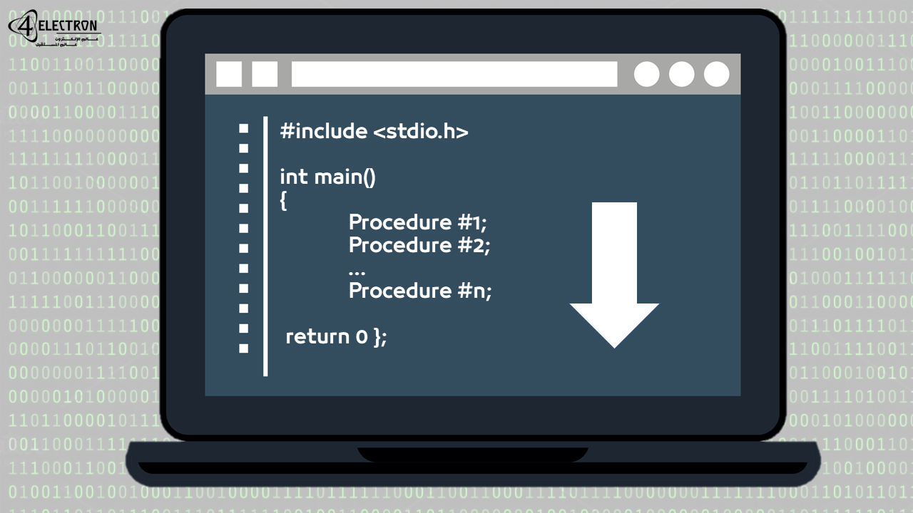 Procedural Generation Programming