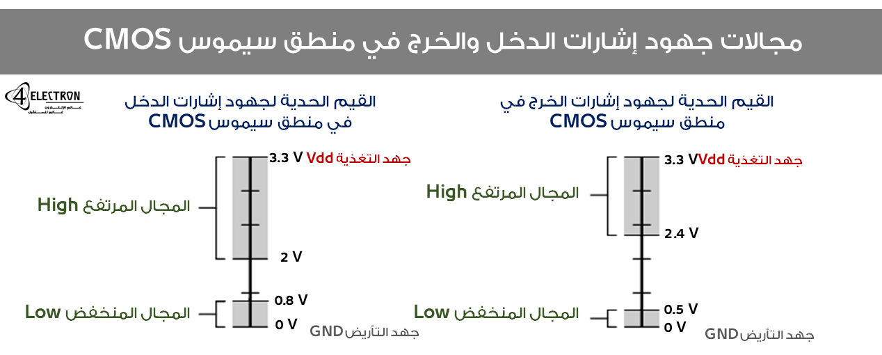 CMOS_Logic_Levels_4electron – عالم الإلكترون