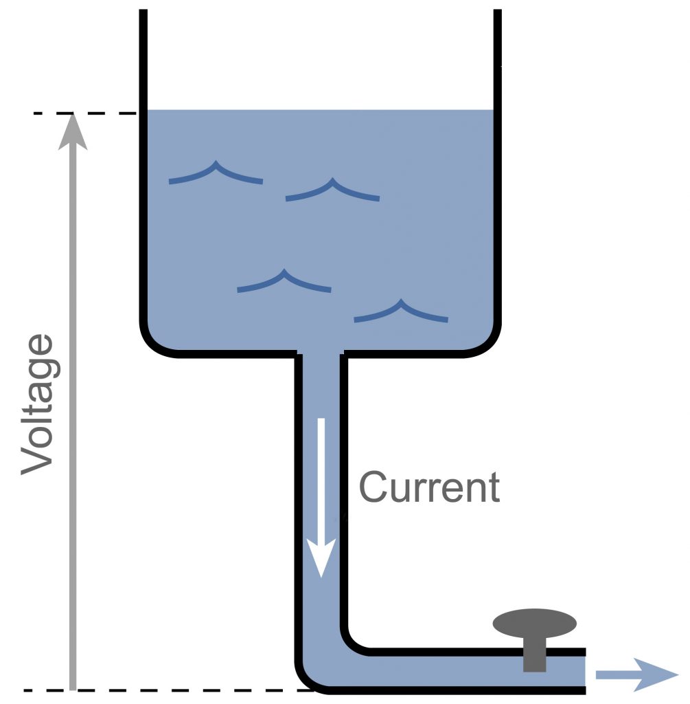 resistance-water-system-analogy-02 – عالم الإلكترون